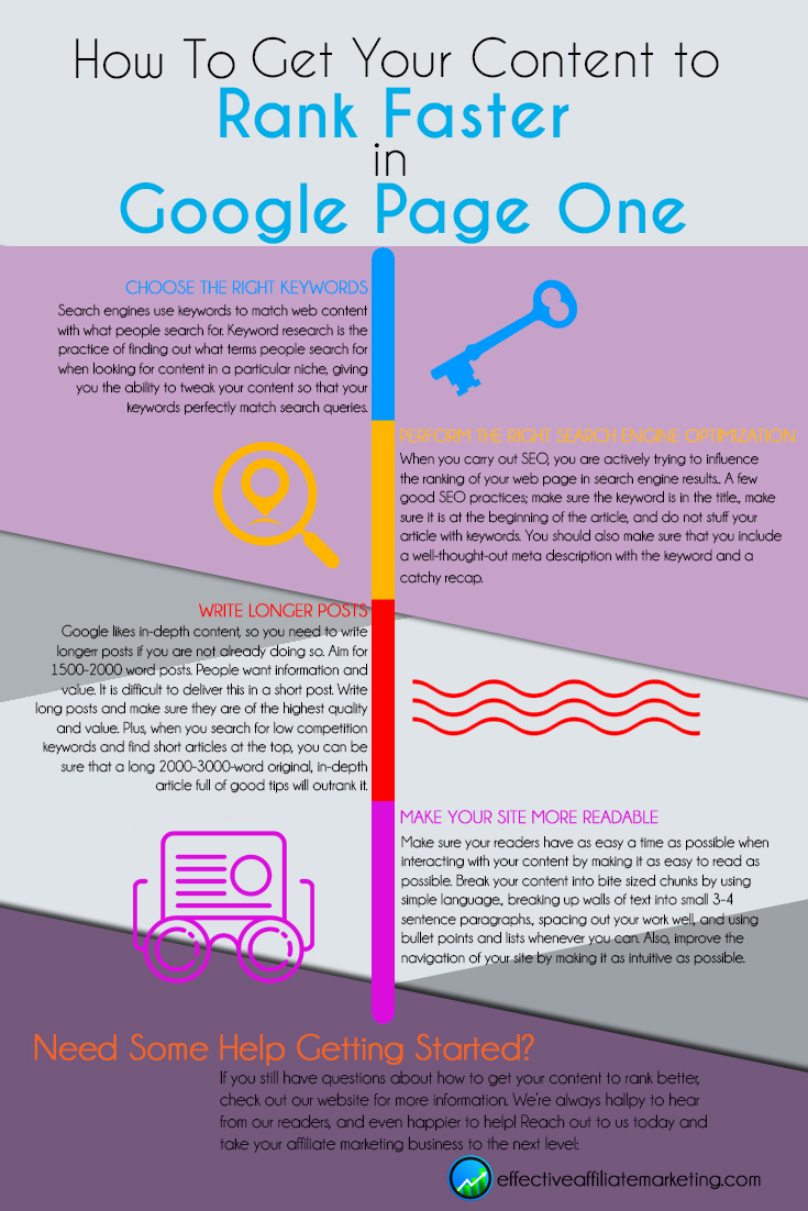 How To Get Your Content To Rank Faster In Google Page One - Effective ...